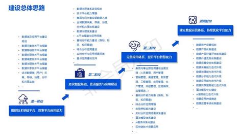 数据湖建设解决方案 2022 知乎