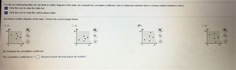 Solved B Compute The Correlation Coefficient The Chegg