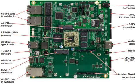Ls1021a Iota Iot Gateway Reference Design Based On The Qoriq Ls1021a