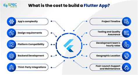 A Comprehensive Guide On Flutter App Development