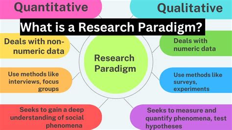 Research Paradigm Example The Four Types Of Research Paradigms A