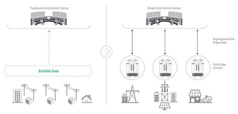 Edge Computing May Be The Future Of Power Distribution