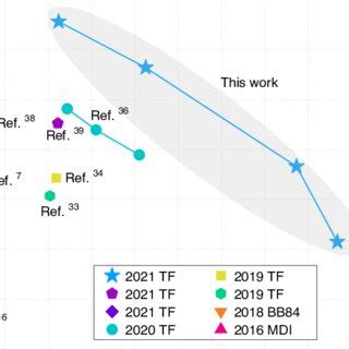 PDF Twin Field Quantum Key Distribution Over Km Fibre