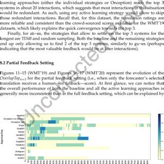 Overlap Of The Top MT Systems For Zh En WMT In The Partial Download Scientific Diagram