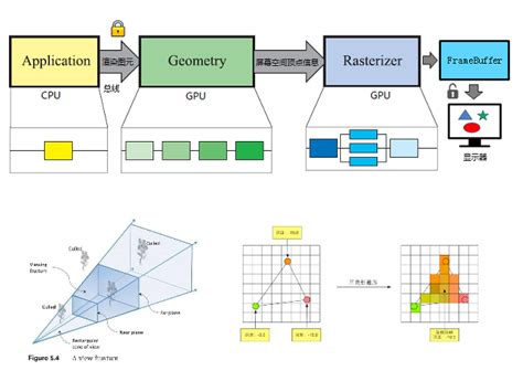 C光栅化软渲染器（上）框架篇 Puluo
