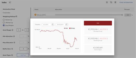 The Backtesting Tool Is Broken This Is Definitely Not What Bitcoin Did