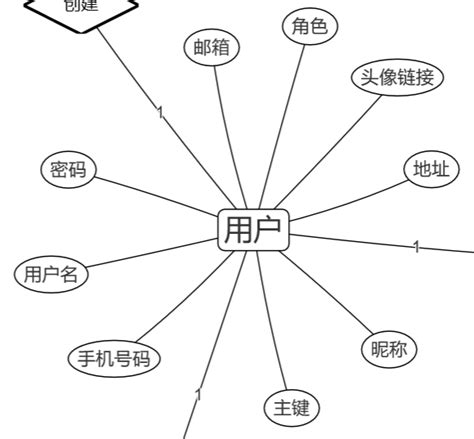 基于springboot Vue的电子商城的设计与实现基于springboot和vue的智能电子商城的设计与实现 Csdn博客