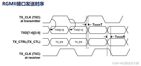 Fpga——三速自适应以太网设计（2）gmii与rgmii接口