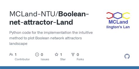 Boolean Net Attractor Landfig6cellcyclemodelpy At Main · Mcland