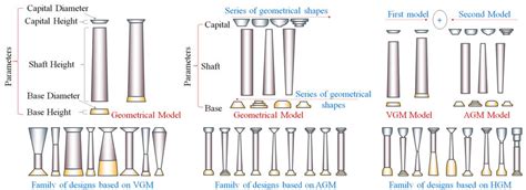 Parametric Modeling Schema Of A Column Formation Redrawn Based On Download Scientific Diagram