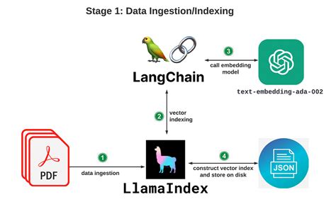 Building Your Own Devsecops Knowledge Base With Openai Langchain And