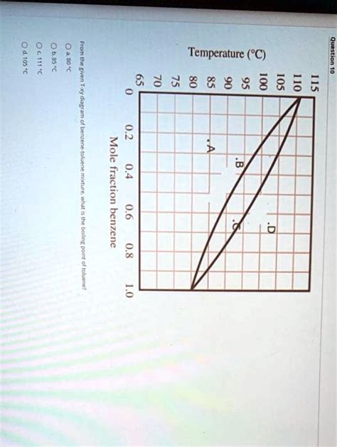 Solved A105 O111c Ob85 0 Temperaturec Question 00 110 115 02 Ta