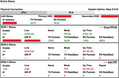 How To Connect A DrayTek Vigor Router To TPG NBN DrayTek FAQ