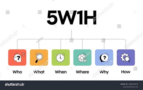 5w1h Problem Solving Method Analysis Diagram Vector De Stock Libre De