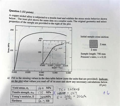 solved question 32 points becopper nickel alloy is subjected below