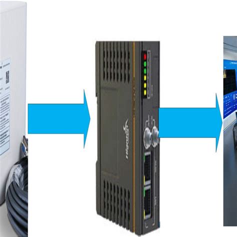 Schematic Diagram Of Remote Communication Module Based On RS422 Download Scientific Diagram