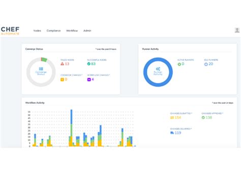 Chef Automate Dashboard Sourceforge Articles