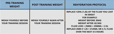 Hydrate To Dominate Your Jiujitsu Hydration Protocol