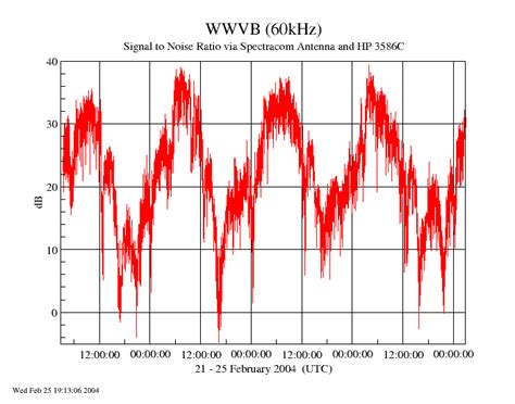 Wwvb And The Spectracom 8206 Antenna Wwvb And The Spectracom 8206 Antenna