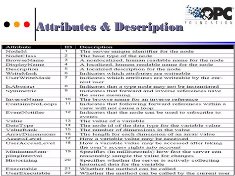opc unified architecture ppt computer software and applications