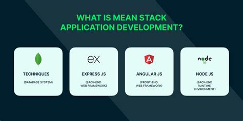 Master Mean Stack Development For Agile Software Solutions