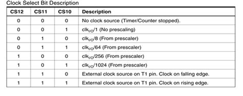 Digital Alarm Clock Using Avr Microcontroller Atmega32