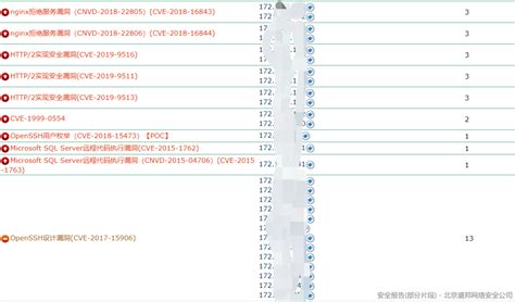[网络]公共网络安全漏洞库：cve cncve cve漏洞库 csdn博客
