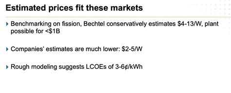 Economic Case For Nuclear Fusion Also Applies To Advanced Fission