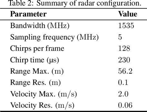 Time Coded Spiking Fourier Transform In Neuromorphic Hardware