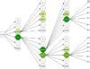 Beam Search Algorithm Baeldung On Computer Science