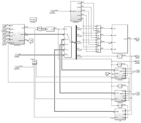 Contrast Limited Adaptive Histogram Equalization Matlab And Simulink
