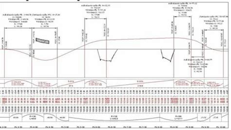 L Section X Section Survey At Rs Per Km Alignment Survey Services Environmental