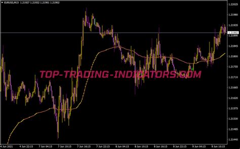 Var Mov Avg Indicator Mql4 • Top Mt4 Indicators Mq4 Or Ex4 • Top Trading ♾️