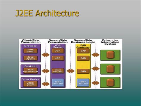 PPT Servlets And Java Server Pages PowerPoint Presentation Free Download ID