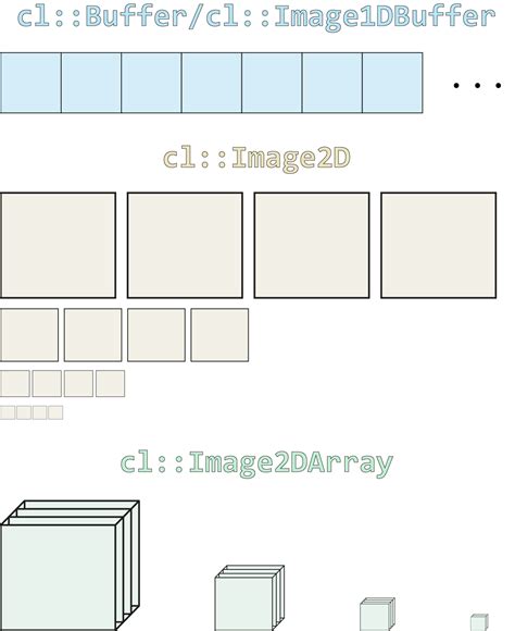 Buffer Vs Image Performance For Applying Filters To An Image Pyramid
