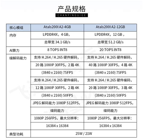 上一个： Atlas 500 A2 智能小站 没有下一个