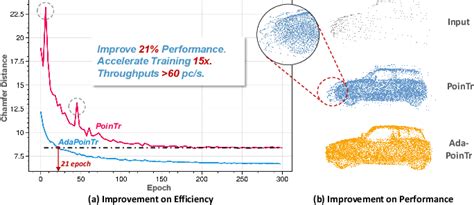 Adapointr Diverse Point Cloud Completion With Adaptive Geometry Aware Transformers Paper And