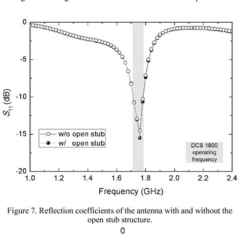 Figure 8 From Radiated Spurious Emission Reduction Using Parasitic