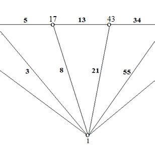 The Structure Of A Graph In The Class H Download Scientific Diagram