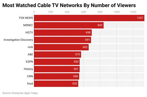Cable Tv Subscribers Statistics 2024 By Market Share