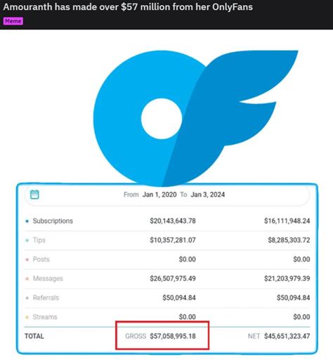 온리팬즈 수익 공개한 서양 여캠 스트리머