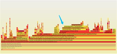 Consider Using Nytimesgziphandler For Compression · Issue 366 · Prometheus