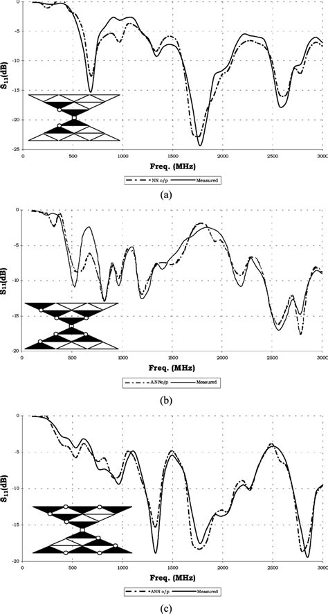 a c comparison of nn output of some typical reconfigurable