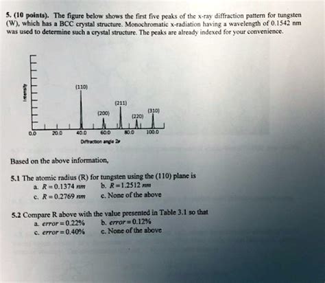 Solved 5 10 Points The Figure Below Shows The First Five Peaks Of The X Ray Diffraction Pattern