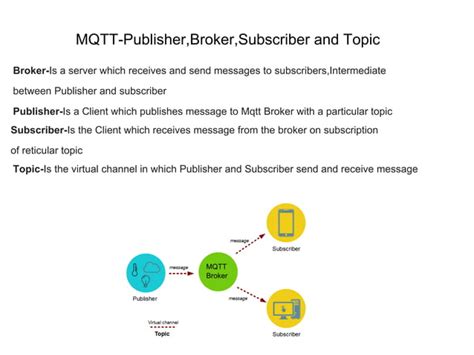 MQTT IOT Protocol Introduction PPTX Computing Technology Computing
