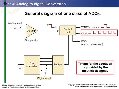 Chapter 11 Interfacing With The Analog World Chapter