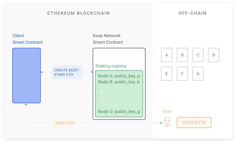 Secure Multi Party Computation Smpc Explained Visually By Ben Longstaff Medium