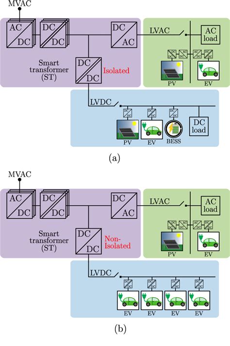 Figure 1 From Modular Smart Transformer Topology For The Interconnection Of Multiple Isolated Ac