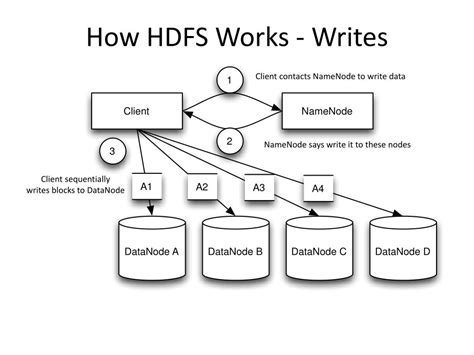 PPT Hadoop Overview PowerPoint Presentation Free Download ID 3553179
