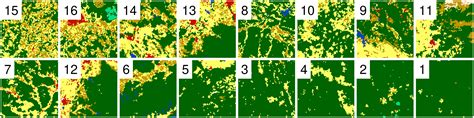 Landscape Metrics